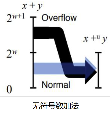 01-Data-Representation