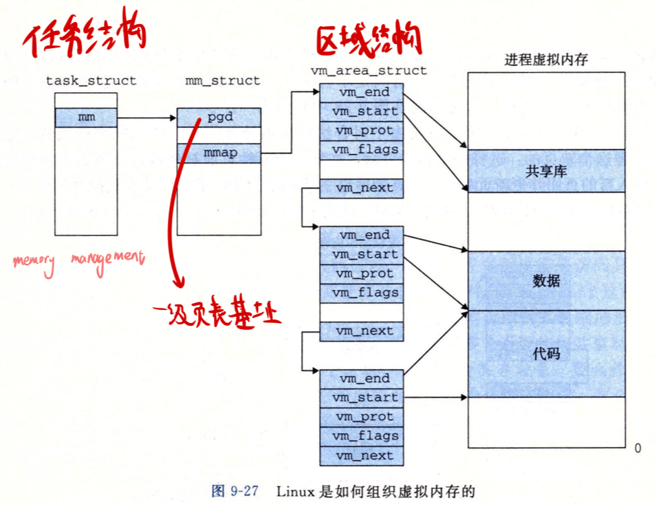 08-Virtual-Memory